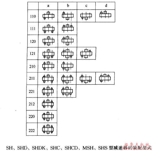 S系列三环减速机装配型式YB/T79-1995-S系列三环减速机YB/T79-1995